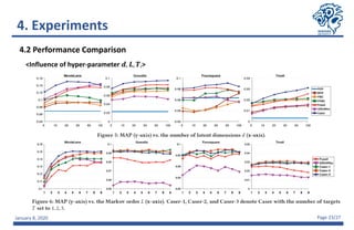 [Paper Review] Personalized Top-N Sequential Recommendation via Convolutional Sequence Embedding ...