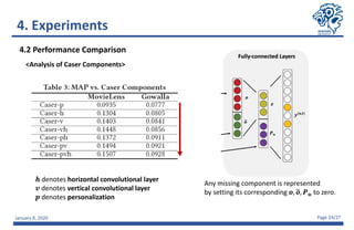 [Paper Review] Personalized Top-N Sequential Recommendation via Convolutional Sequence Embedding ...