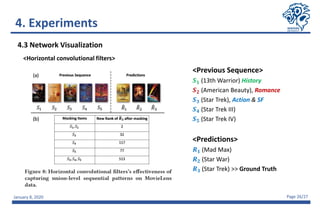 [Paper Review] Personalized Top-N Sequential Recommendation via Convolutional Sequence Embedding ...