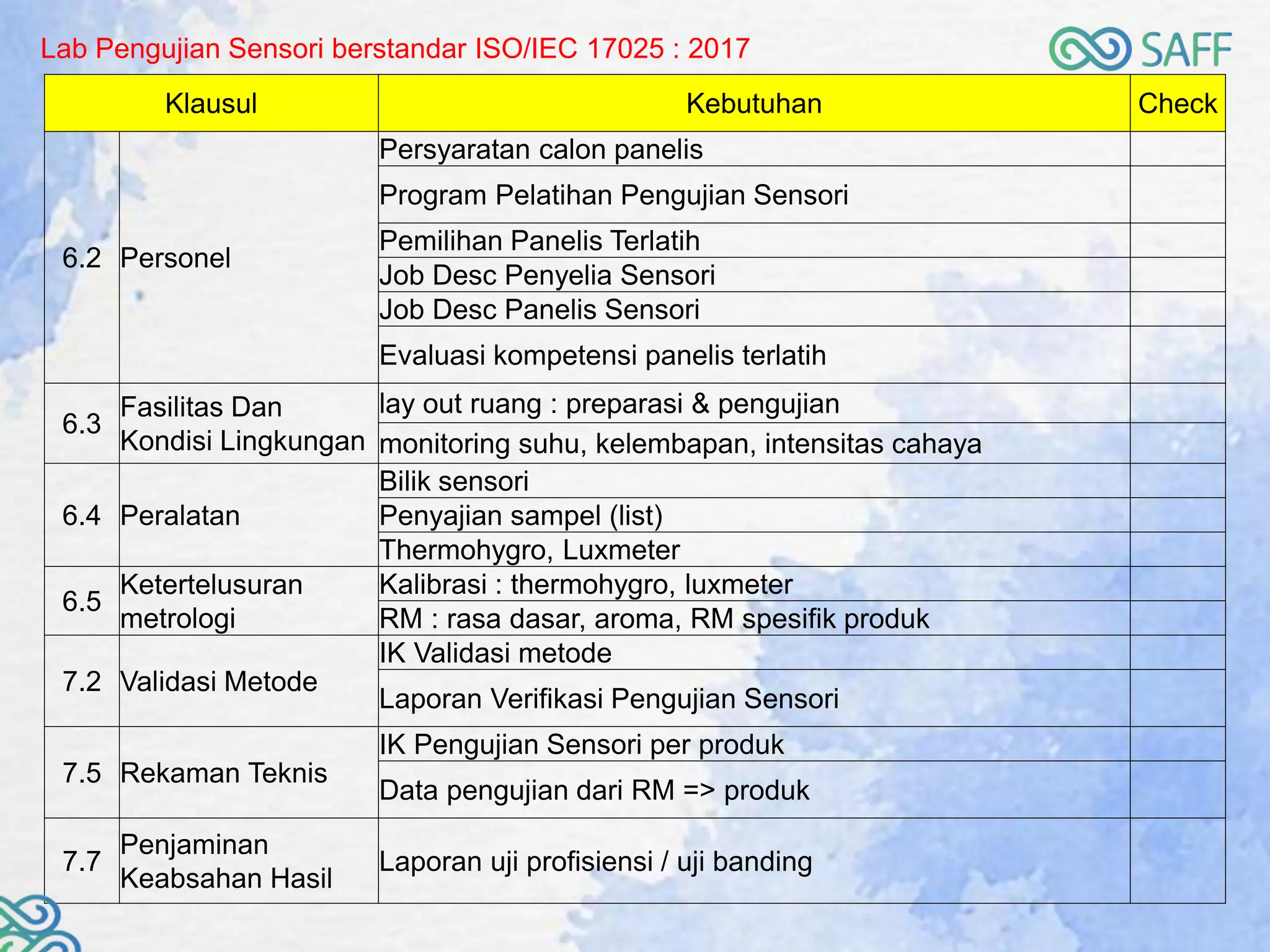 Lab sensori bersatandar ISO 17025.pdf