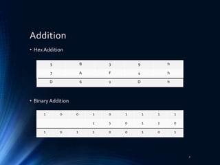 Assembly Language Introduction where number and characters are ...