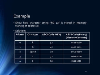 Introduction to Assembly Language & various basic things | PPTX | Programming Languages | Computing