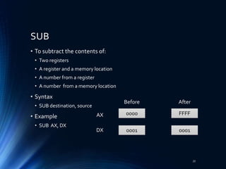 Introduction to Assembly Language & various basic things | PPTX