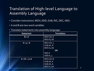 Introduction to Assembly Language & various basic things | PPTX ...