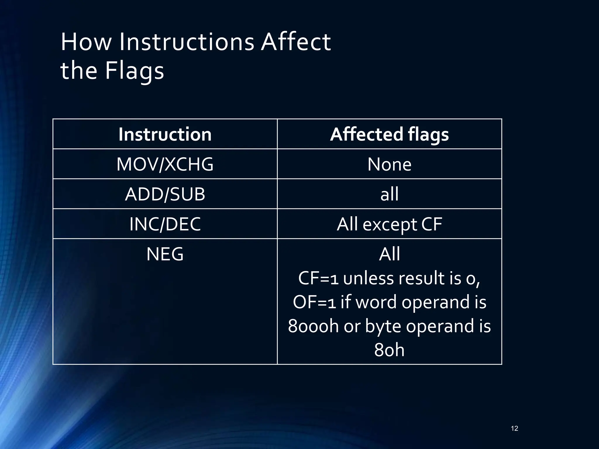 Assembly Lab Sheet 5 About Status of Flag Register.pptx
