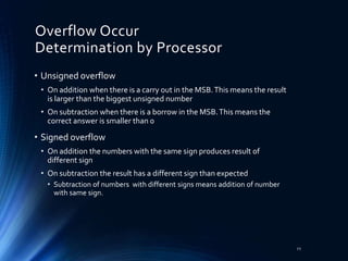 Assembly Lab Sheet 5 About Status of Flag Register.pptx