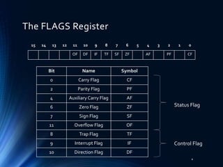 Assembly Lab Sheet 5 About Status of Flag Register.pptx