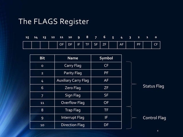 Assembly Lab Sheet 5 About Status of Flag Register.pptx