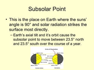Lab six earth and sun relationships | PPT