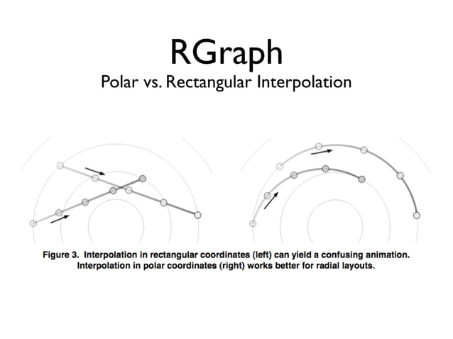JavaScript InfoVis Toolkit Overview | PDF | Web Development | Internet
