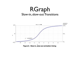 JavaScript InfoVis Toolkit Overview | PPT
