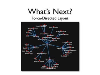 JavaScript InfoVis Toolkit Overview | PPT