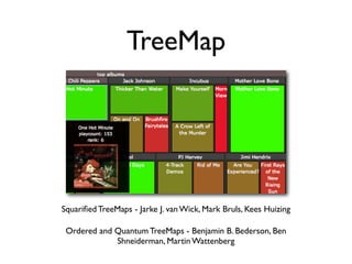 JavaScript InfoVis Toolkit Overview | PPT