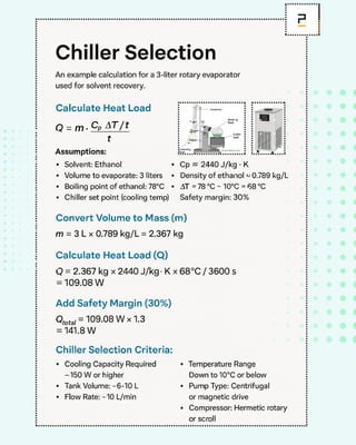 Lab Skills - Sizing of Laboratory Chiller.pdf
