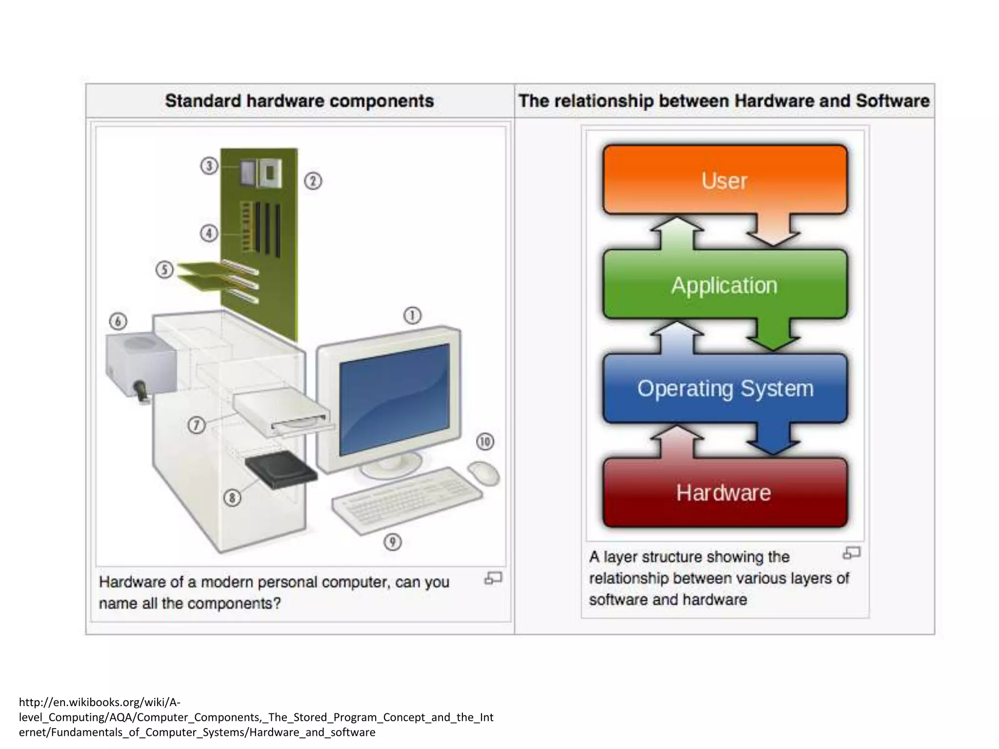 Lab slides - hardware and software | PPT