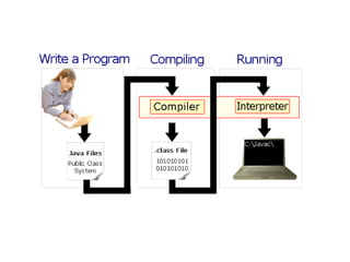 Lab slides - hardware and software | PPT