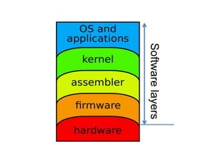 Lab slides - hardware and software | PPTX