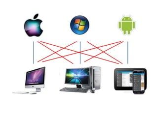 Lab slides - hardware and software | PPT