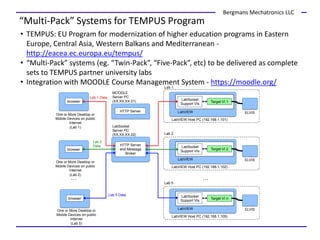 Extending LabVIEW to the Web Using the LabSocket System | PPT