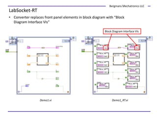Extending LabVIEW to the Web Using the LabSocket System | PPT