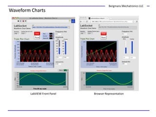 Extending LabVIEW to the Web Using the LabSocket System | PPTX