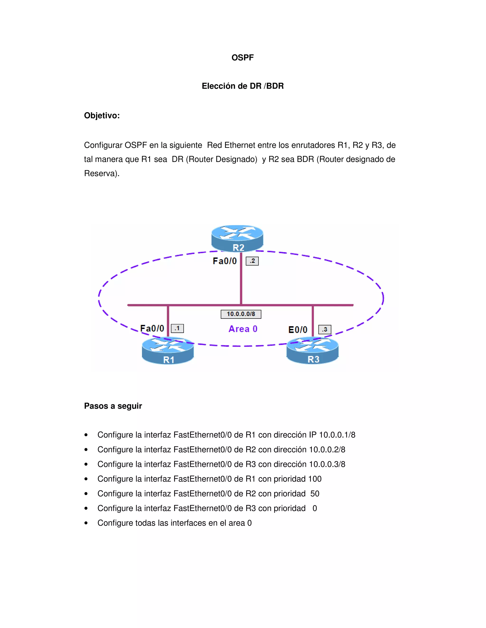 Labs ospf | PDF