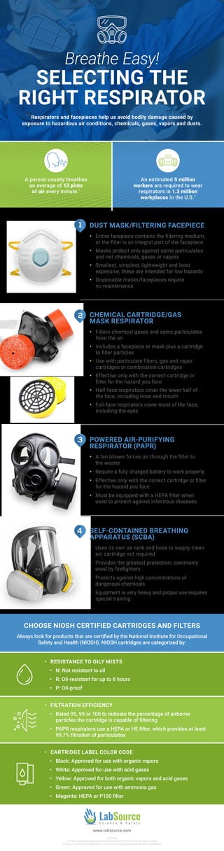 Select the Right Respirator for Hazardous Conditions | PDF