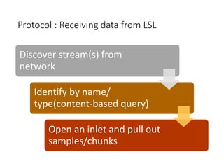 Lab streaming layer | PPT