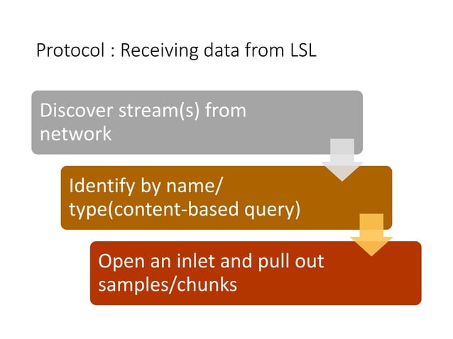 Lab streaming layer | PPT