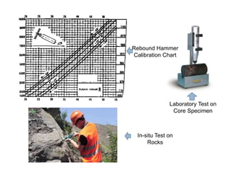 Weathering of Rocks: Laboratory Test | PPTX