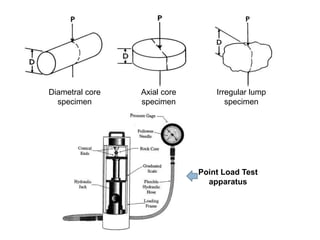 Weathering of Rocks: Laboratory Test | PPTX