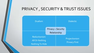 Ethics and Law in The Internet of Things World | PPTX