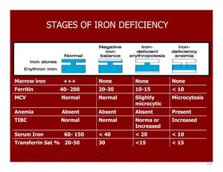 Lab test interpretation | PPTX