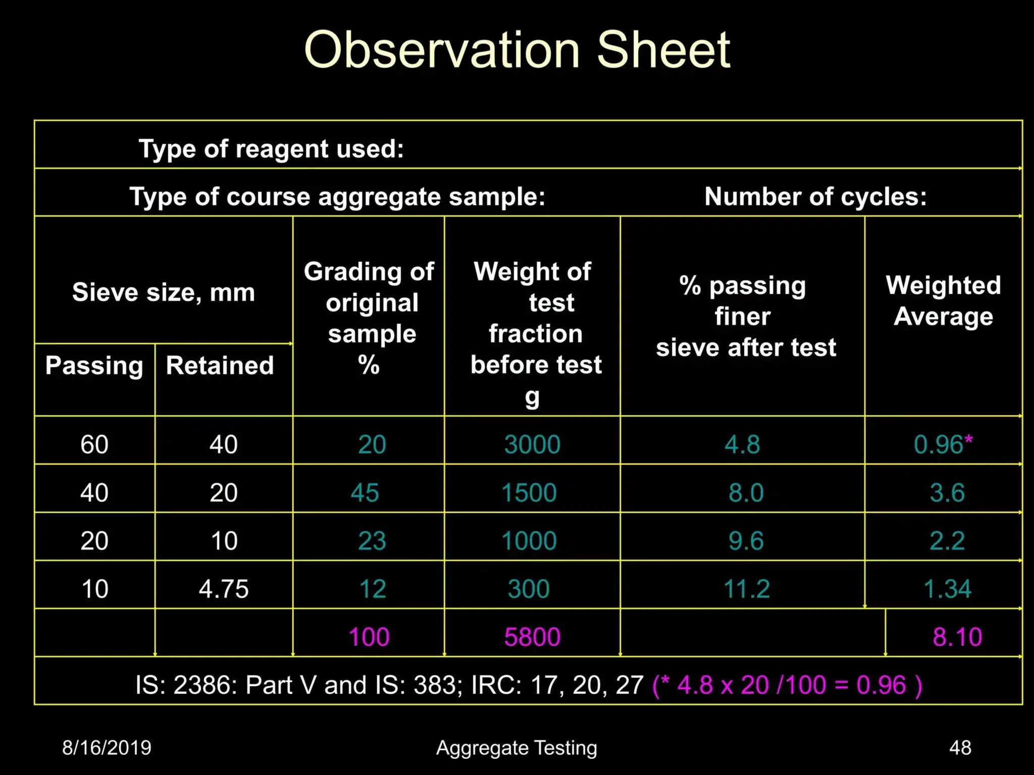 Lab test of road aggregates for road construction | PPTX