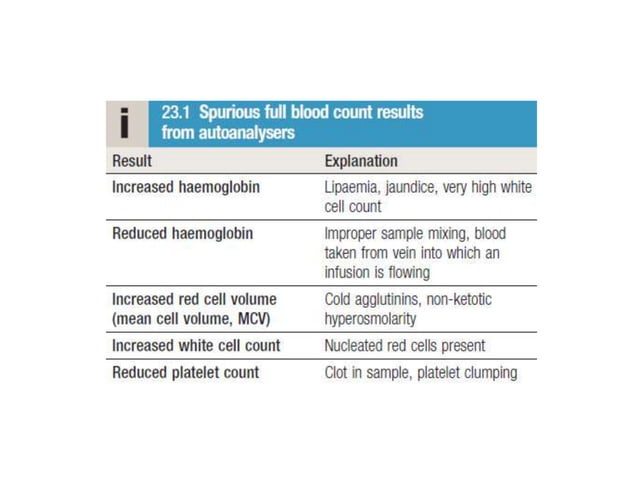 Lab tests in hematology.pptx