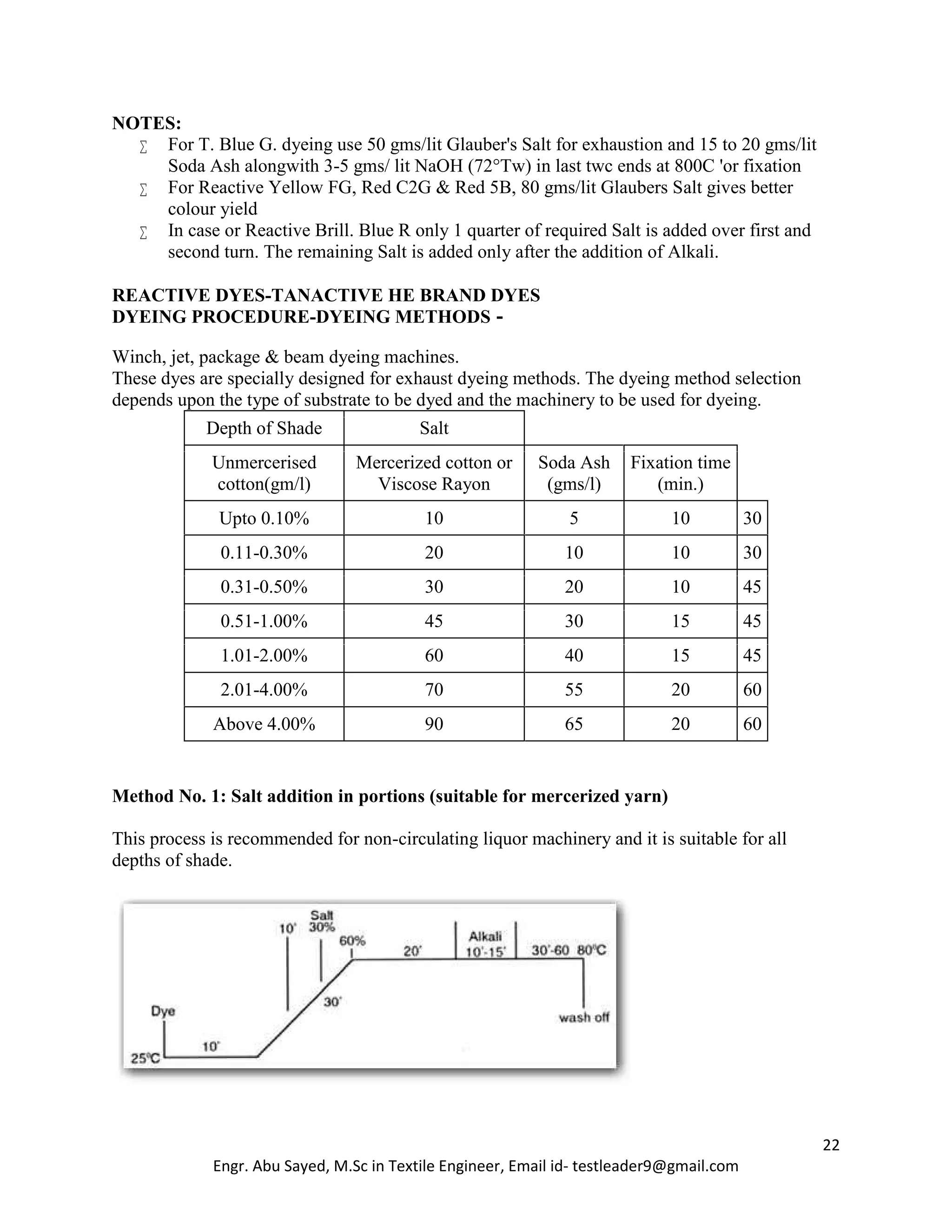 LABORATORY CALCULATIONS & PROCEDRES | PDF