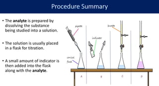 Lab titration | PPTX