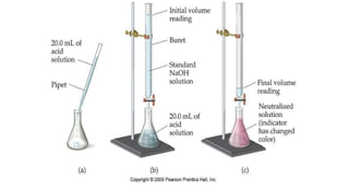 Lab titration | PPTX