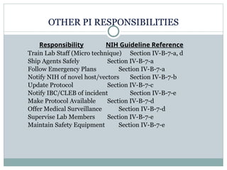 Lab Training Protocol Powerpoint Continue | PPT