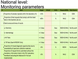 Lab training Powerpoint set - Session 1.pptx
