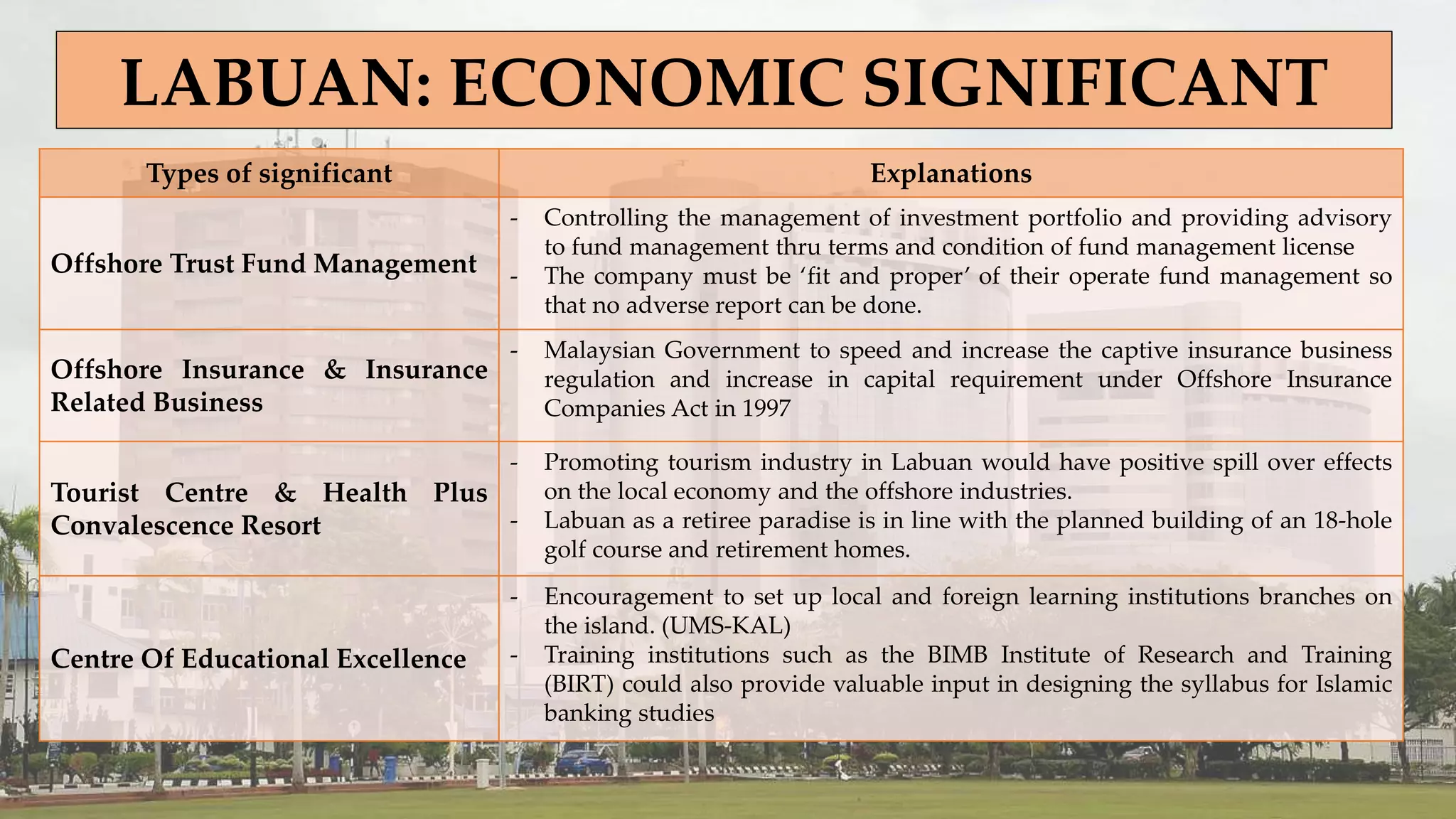 LABUAN as an International Offshore Financial Centre (IOFC) | PPTX
