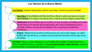 La buena madre maristas | PPTX
