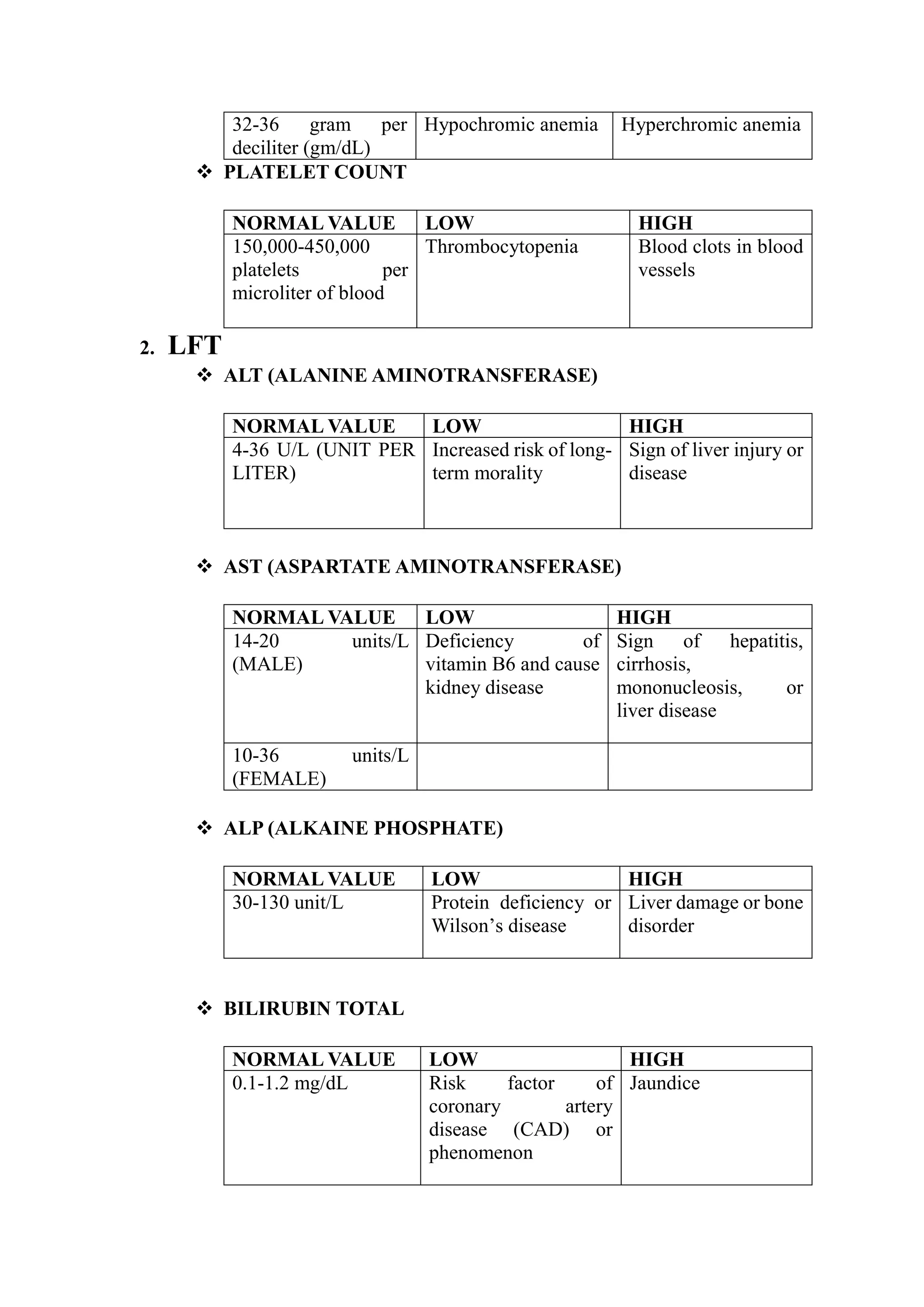 LABORATORY INVESTIGATION WITH SIGNIFICANCE BY BHAVYA JINDAL | DOCX