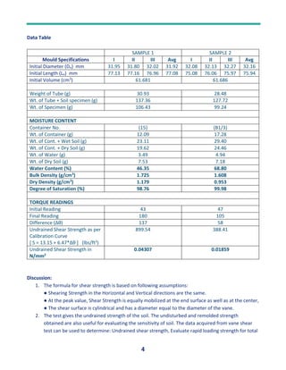 Laboratory Vane Shear Test | PDF