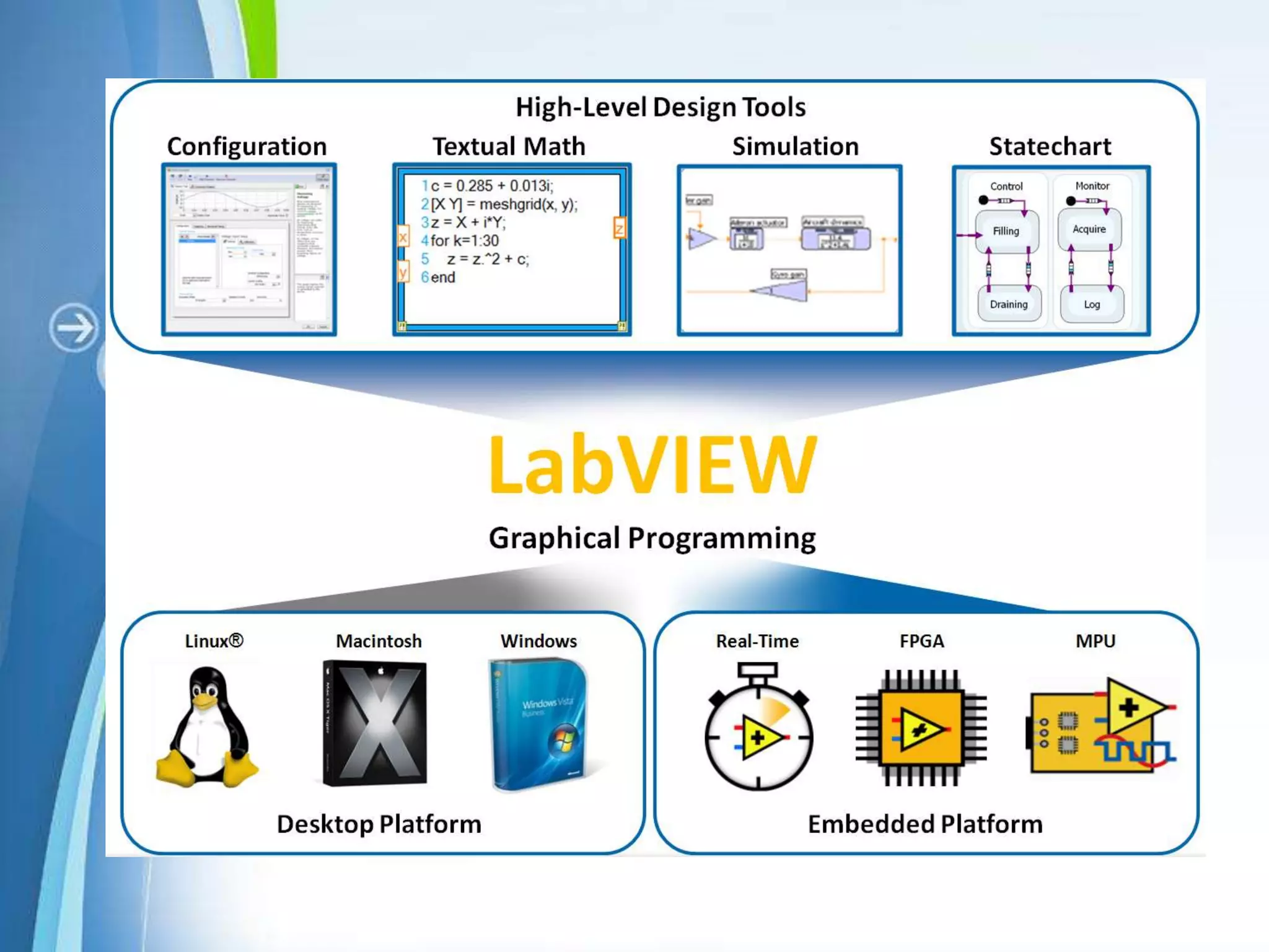 Labview | PPTX | Computer Software and Applications | Computing