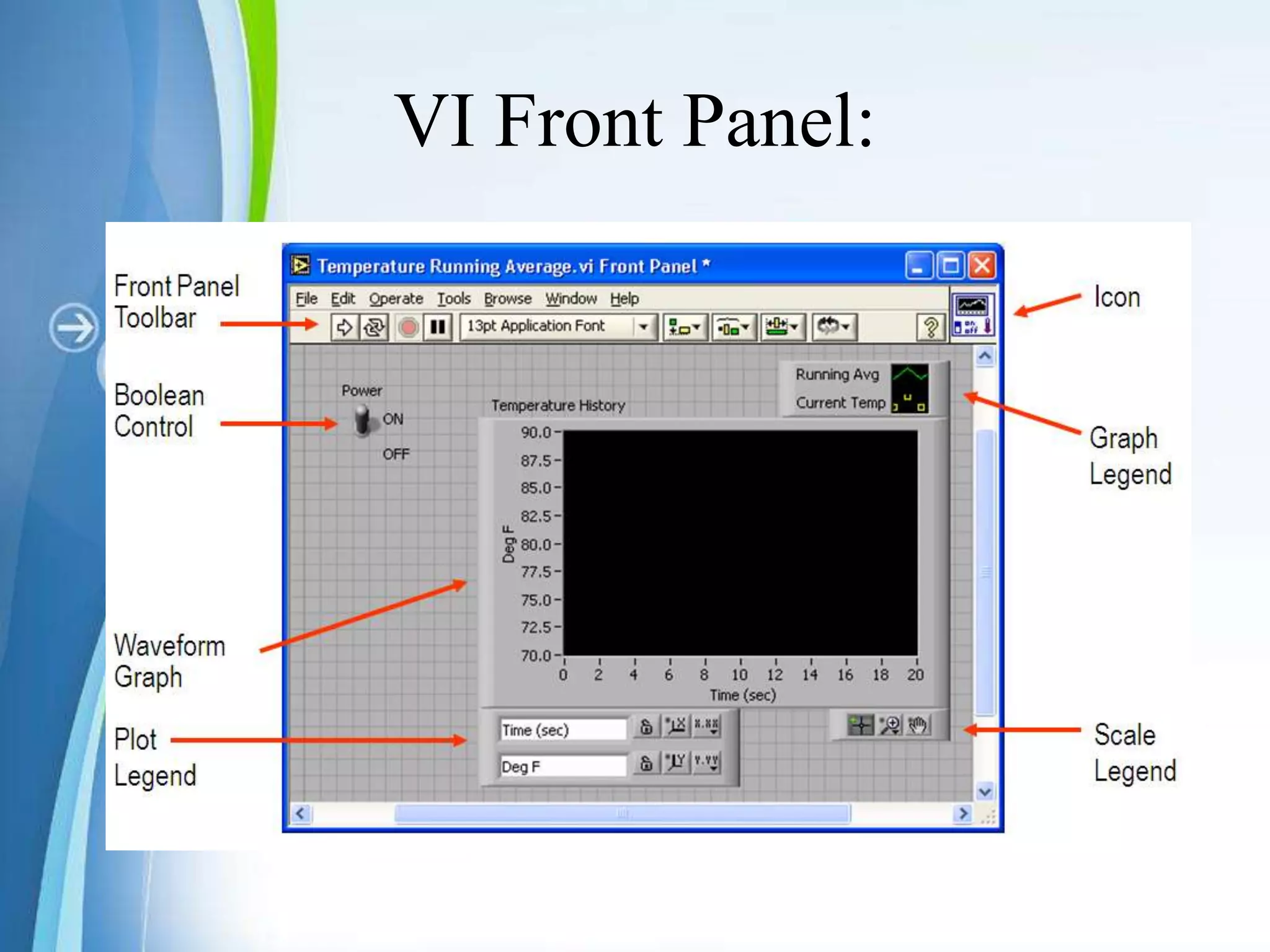 Labview | PPTX
