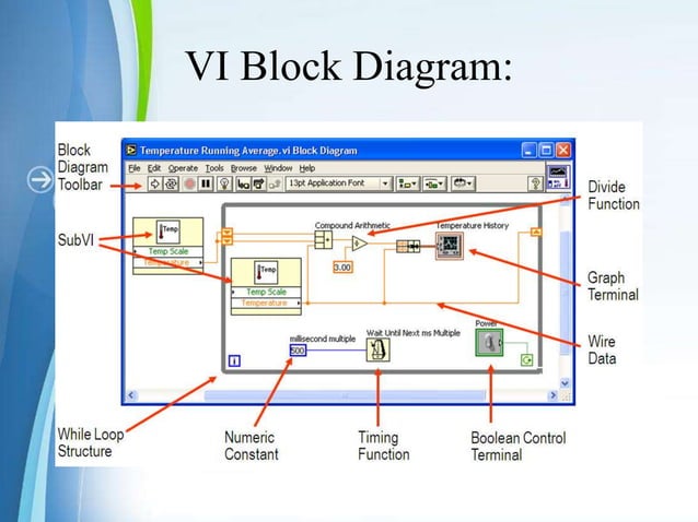 Labview | PPTX | Computer Software and Applications | Computing