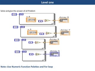 Lab view (Getting Started) | PPT
