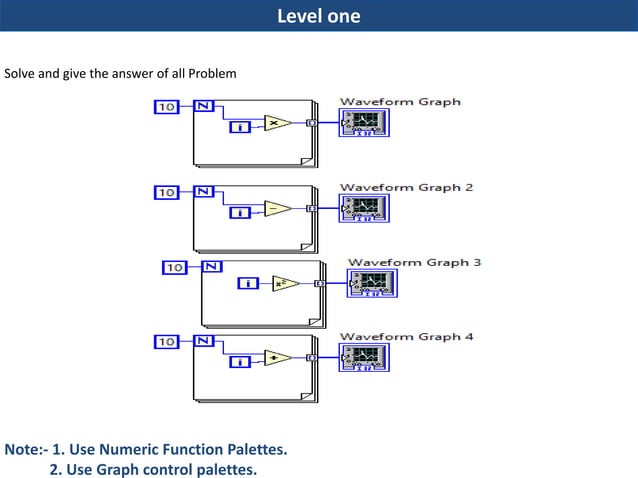 Lab view (Getting Started) | PPT