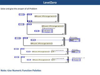 Lab view (Getting Started) | PPT
